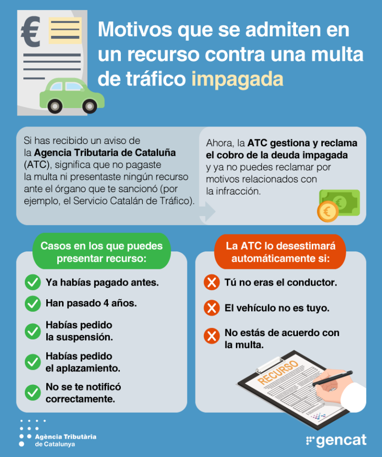 Recursos de multas - modeloscontratos.com